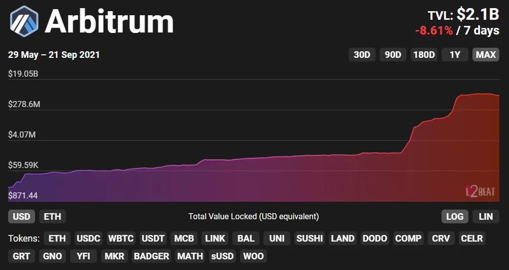 Arbitrum bridge là gì? Hướng dẫn chuyển token sang Arbitrum