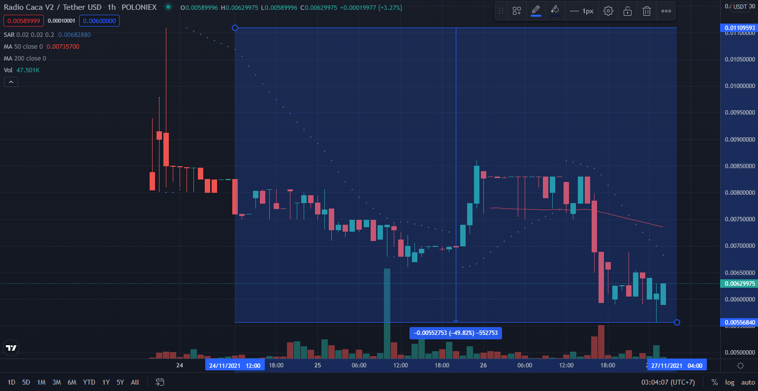 Radio Caca là gì? Tổng quan về dự án tiền điện tử Radio Caca và token ...