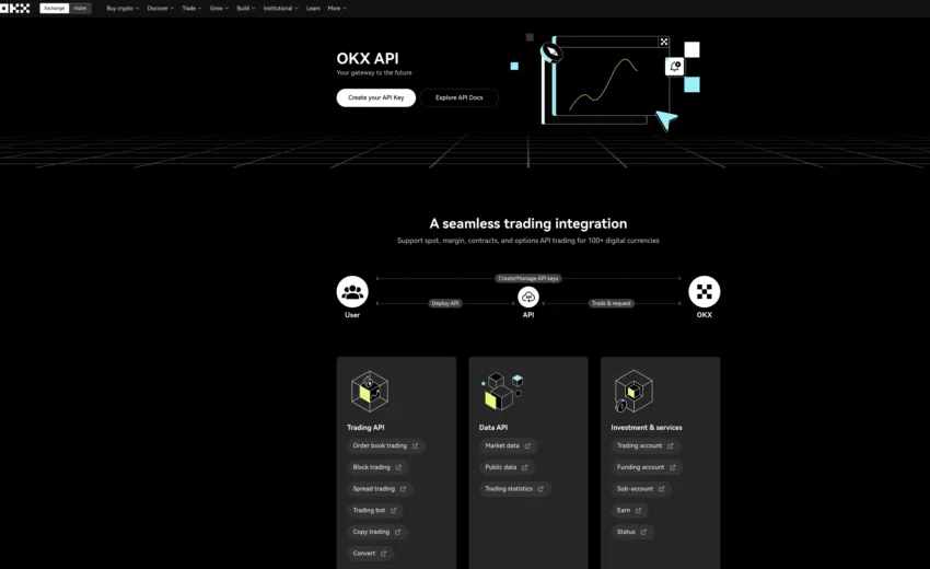 Sàn OKX là gì? Sàn giao dịch tiền điện tử OKX có uy tín 2023?