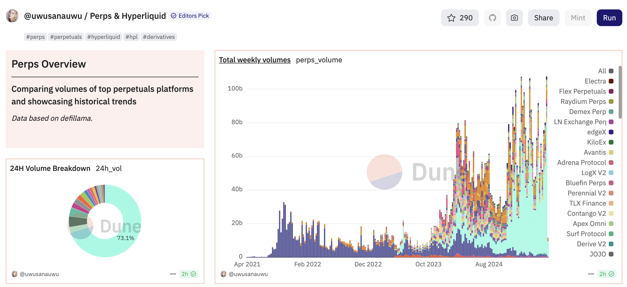 Hyperliquid đạt khối lượng giao dịch hàng ngày 8.6 tỷ USD khi giao dịch của James Wynn trở nên ...